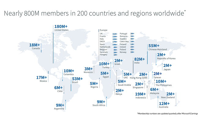 800M global map - Dare Group Australia